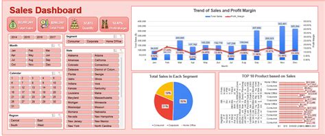 Microsoft Excel Learning Project Superstore Sales Analytics And Dashboard By Helda Kusuma
