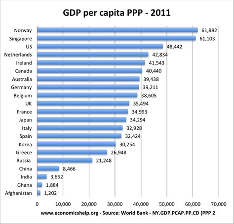 Gdp Of The United States Home