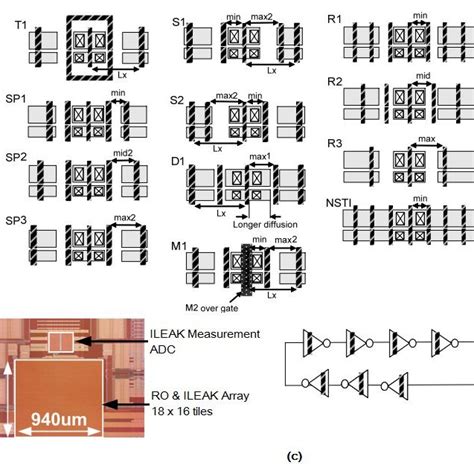 Hierarchical Process Variability A Wafer To Wafer B Across Wafer
