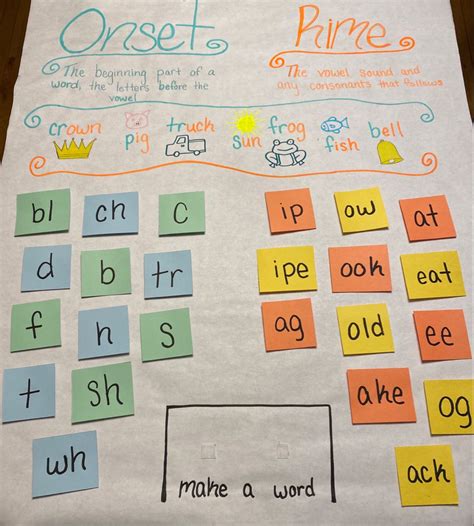 Interactive Anchor Chart Artofit