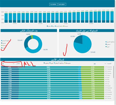 Powerbi Applying Filter To One Chart Only Stack Overflow