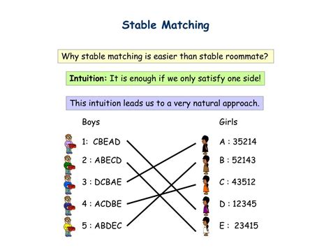 Ppt Graph Matching Powerpoint Presentation Free Download Id 5547240