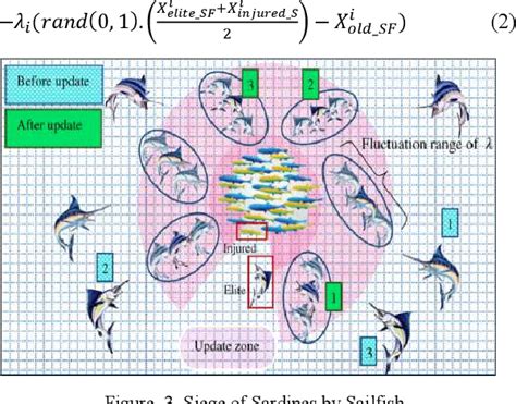 Figure 3 From Image Thresholding Based On Sailfish Optimizer Algorithm