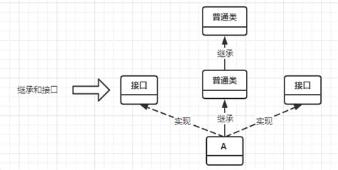 Java中的三大特性 超详细篇 汤圆学Java 博客园