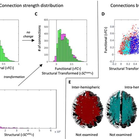 Diagram Of Diffusion Tensor And Fa Equation The Diffusion Tensor Is Download Scientific
