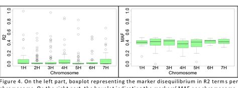 figure 4 from genomic assisted sparse multi location testing to