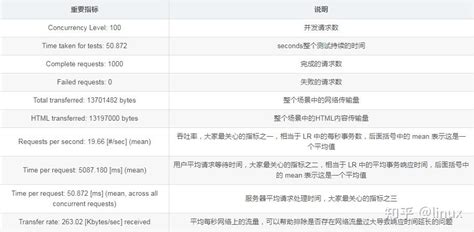 Nginx 性能优化吐血总结 知乎