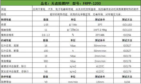 无卤阻燃PP 博之顺