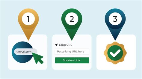 What Is A Url Shortener And How Does It Work Tinyurl