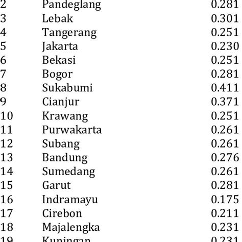Seismic Coefficient Of The Cities Download Scientific Diagram