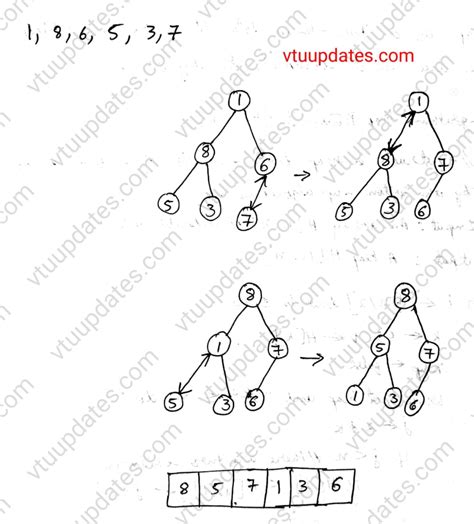 Define Heap Write Bottom Up Construction Algorithm Construct Heap For The List