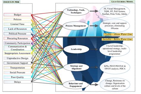 Lim For Pdr Framework Download Scientific Diagram