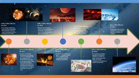 Origen De La Tierra Línea De Tiempo Youtube