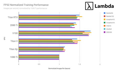 Best Gpu For Deep Learning In So Far Atelier Yuwa Ciao Jp