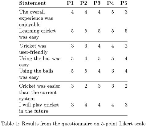 Horizontal Alignment How To Set Latex Table Columns From The