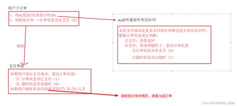 Rabbitmq Ttl机制和死信队列rabbitmq 死信队列的弊端 Csdn博客