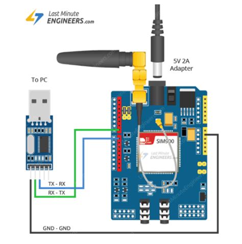 GPRS GSM SIM DishanTech BD
