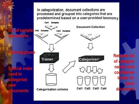 Ppt Text Mining Finding Nuggets In Mountains Of Textual Data Powerpoint Presentation Id