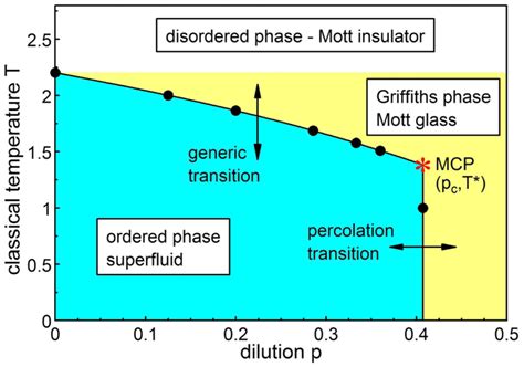 Phase Diagram Of The Classical 2 1 Dimensional XY Model 3
