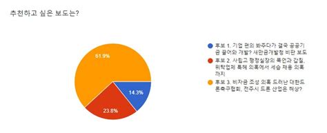 시민이 뽑은 선정 결과 안내