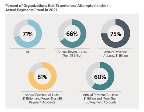 Invoice Fraud 5 Things To Know About Fake Billers