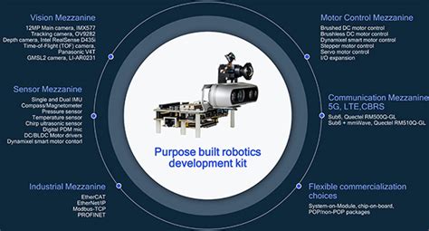 Qualcomm Robotics Rb5 Piattaforma Per Iot Industriale Pronta Per Il 5g Hardware Upgrade