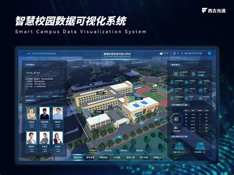 数字孪生｜可视化设计大赛一等奖作品：智慧校园数据可视化系统 知乎