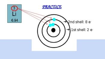 BOHR MODELS INTRODUCTION And PRACTICE By Mrs Tacketts Science Corner