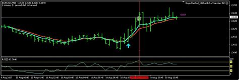 Ea With Exit On Rsi Movement Easy Trading Strategy General Mql5