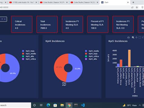 An Interactive Analytics Dashboard Or A Website Using Plotly Dash