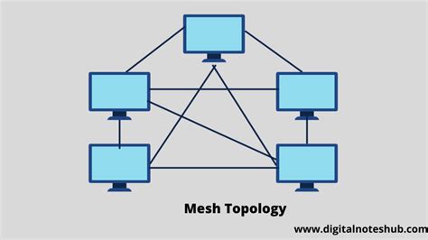 Types Of Topologies Diagrams Advantages And Disadvantages