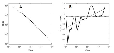 A Distribution Of The Frequency Of Occurrence Of Unique Words In The Download Scientific