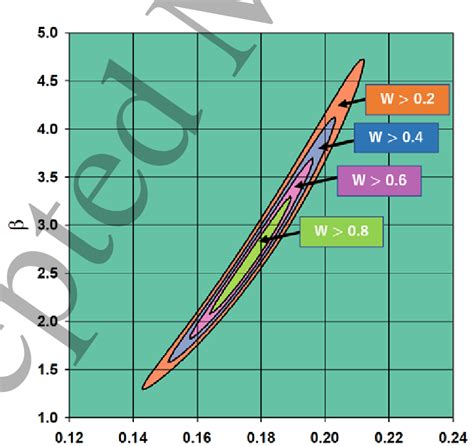 A A Contour Plot Of The Normal Distribution Function W