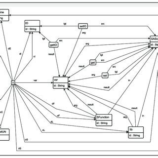 Attributed Graph G Typed Over Type Graph T G In Figure 2 Download Scientific Diagram