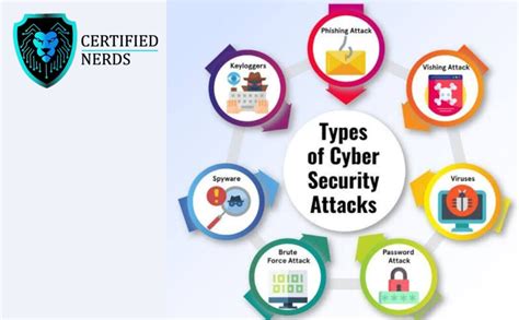 5 Types Of Web Security Threats And Their Prevention