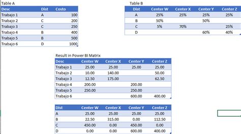 Solved Dax Multiply Filtered Row By Multiple Columns An