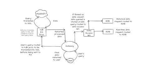 project redshift · data intellect