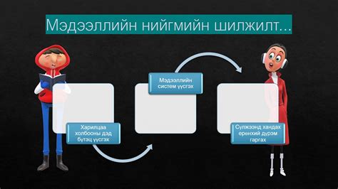 МЭДЭЭЛЛИЙН НИЙГЭМ ТҮҮНИЙ ДАВУУ ТАЛ 118 р сургуулийн МТ ийн багш А Отгонцэцэг Youtube