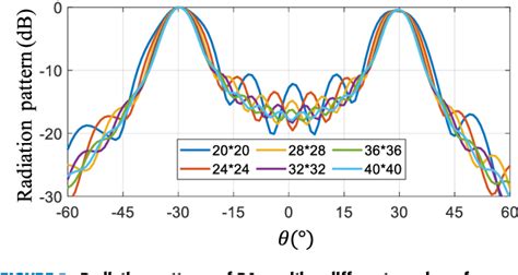Figure 1 From A Foldable And Reconfigurable Monolithic Reflectarray For