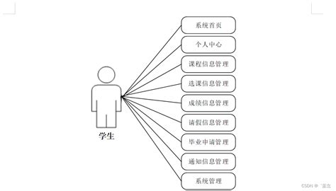 计算机毕业设计springbootjava高校教务管理系统z26et9【附源码 数据库 部署 lw】 csdn博客