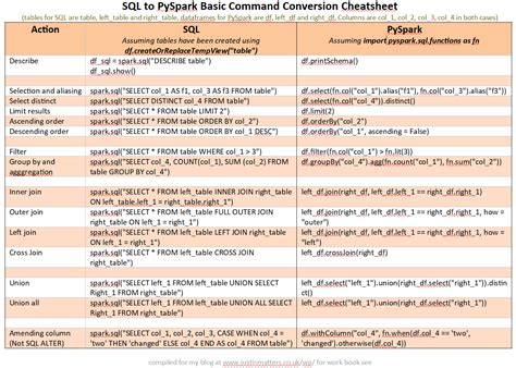 Convert A Dictionary To A Pyspark Dataframe Design Talk