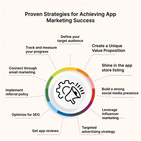 A Guide To Master Marketing After Mobile App Development