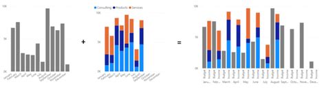 How To Combine A Clustered And Stacked Chart In Power BI Ville Gullstrands Blogg