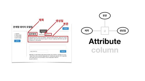 관계형 데이터 모델링 43 Erd의 구성요소 Youtube