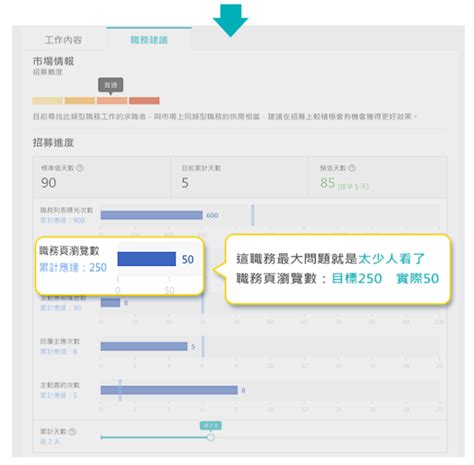 轉職季徵才動作要快！8大妙招從「刊登」、「篩選」到「面試」，助您戰勝缺工潮！｜104轉職招募全攻略 人資充電 104招募管理