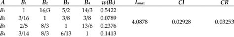 judgment matrix and weight value of primary index layer download