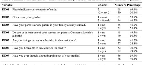 Table 2 From About The Quality Of A Course Recommender System As