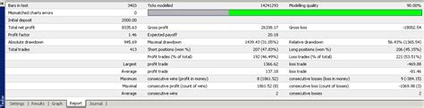 Finally Simple Working Ea Futures Trading Mql4 And Metatrader 4