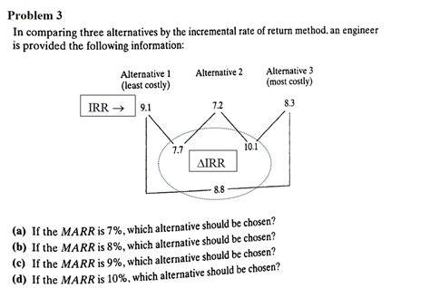 Answered Hree Alternatives By The Increme Bartleby