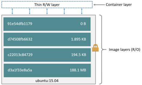 How To Implement Docker Image Scanning With Open Source Tools Sysdig